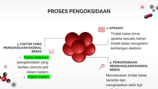 10.2 Radikal Bebas (SAINS TINGKATAN 4 KSSM) | PPTX