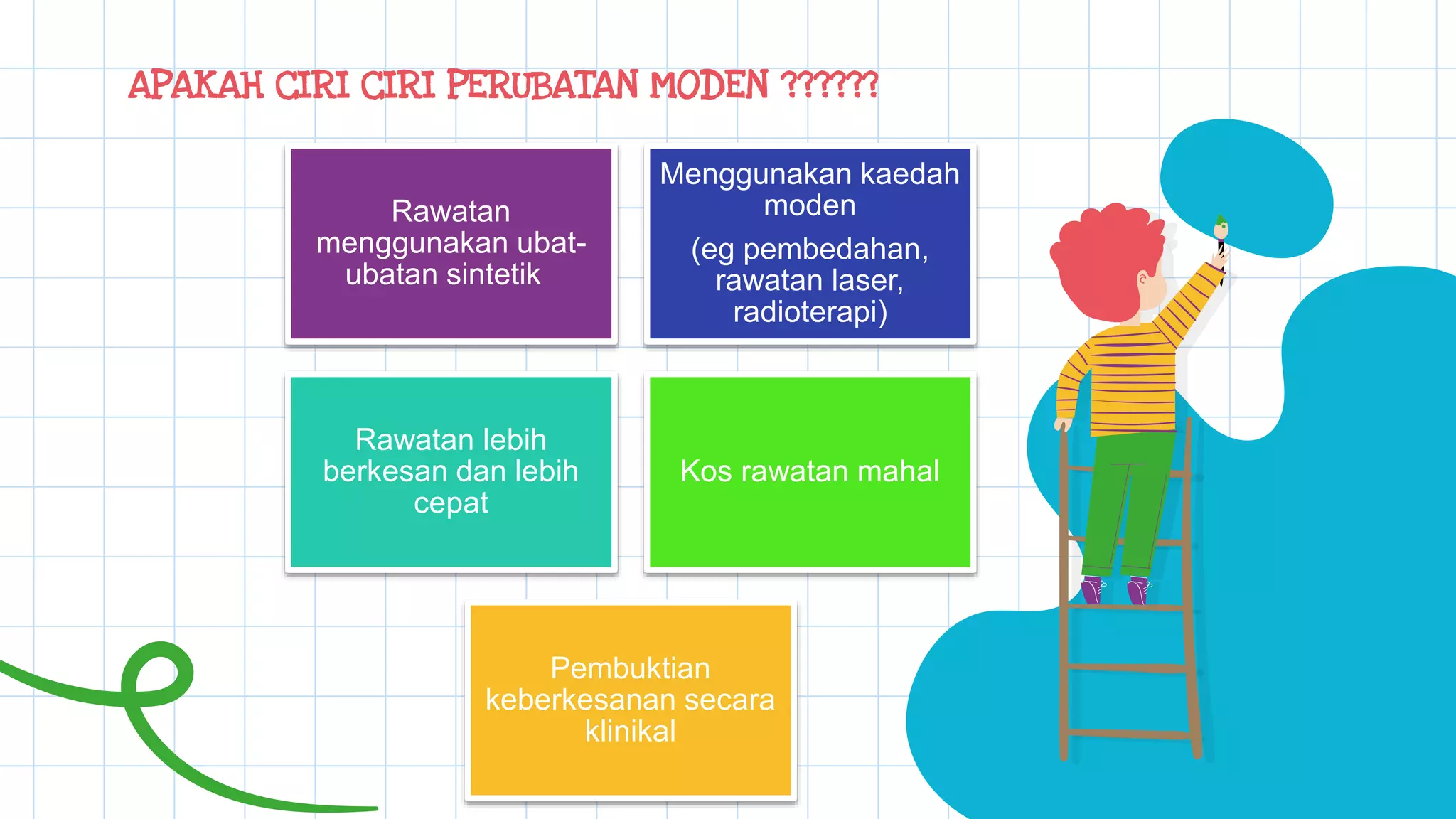 10.1 Perubatan Tradisional, Perubatan Moden dan Perubatan Komplementari ...