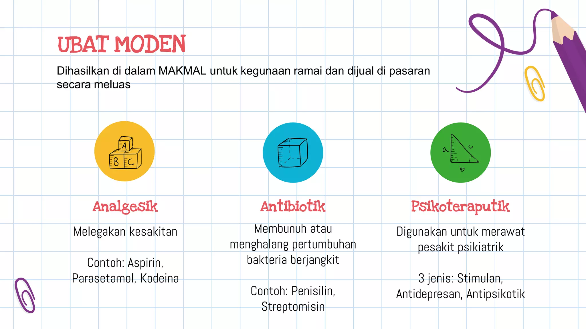 10.1 Perubatan Tradisional, Perubatan Moden dan Perubatan Komplementari ...