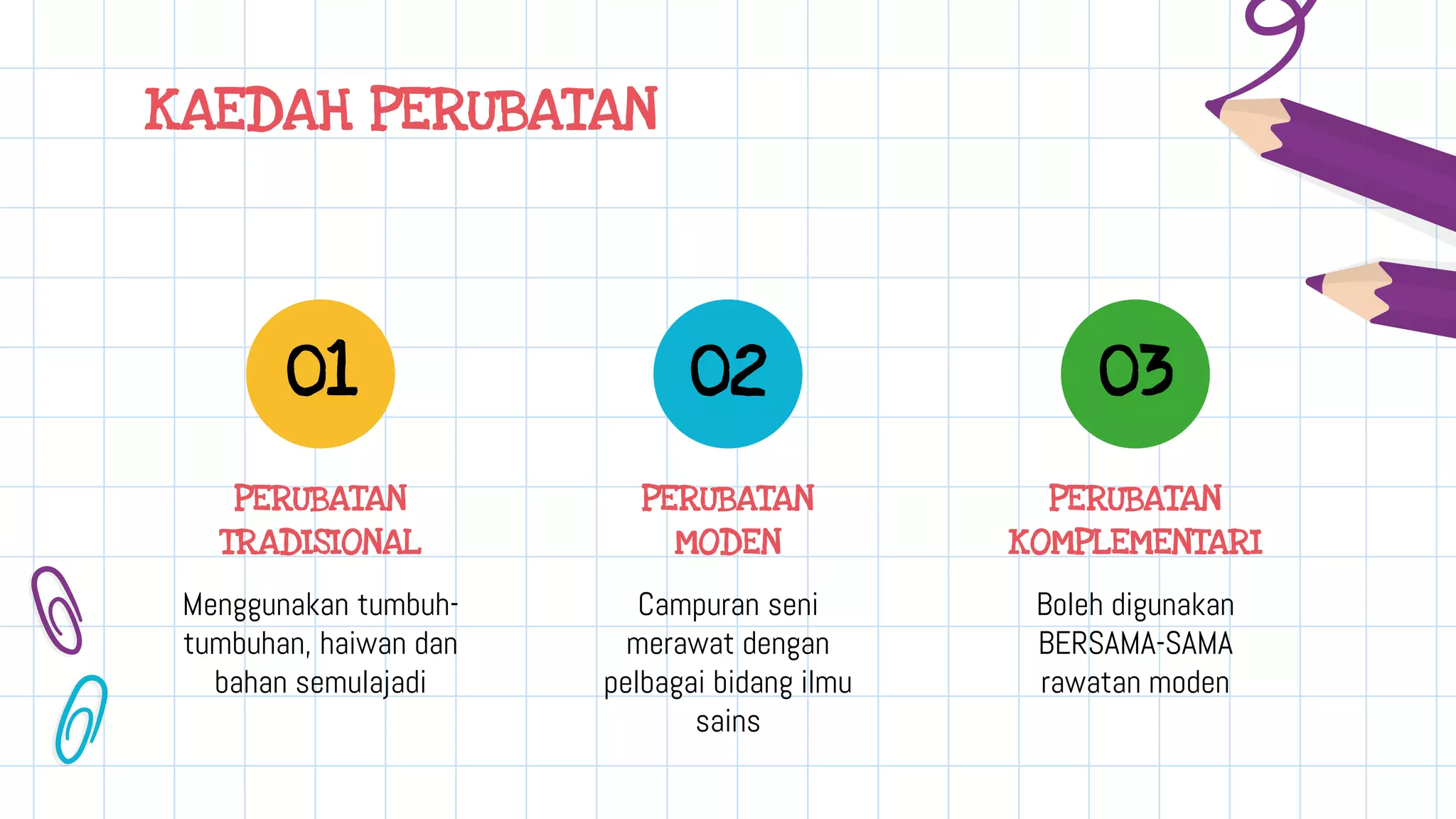 10.1 Perubatan Tradisional, Perubatan Moden dan Perubatan Komplementari ...