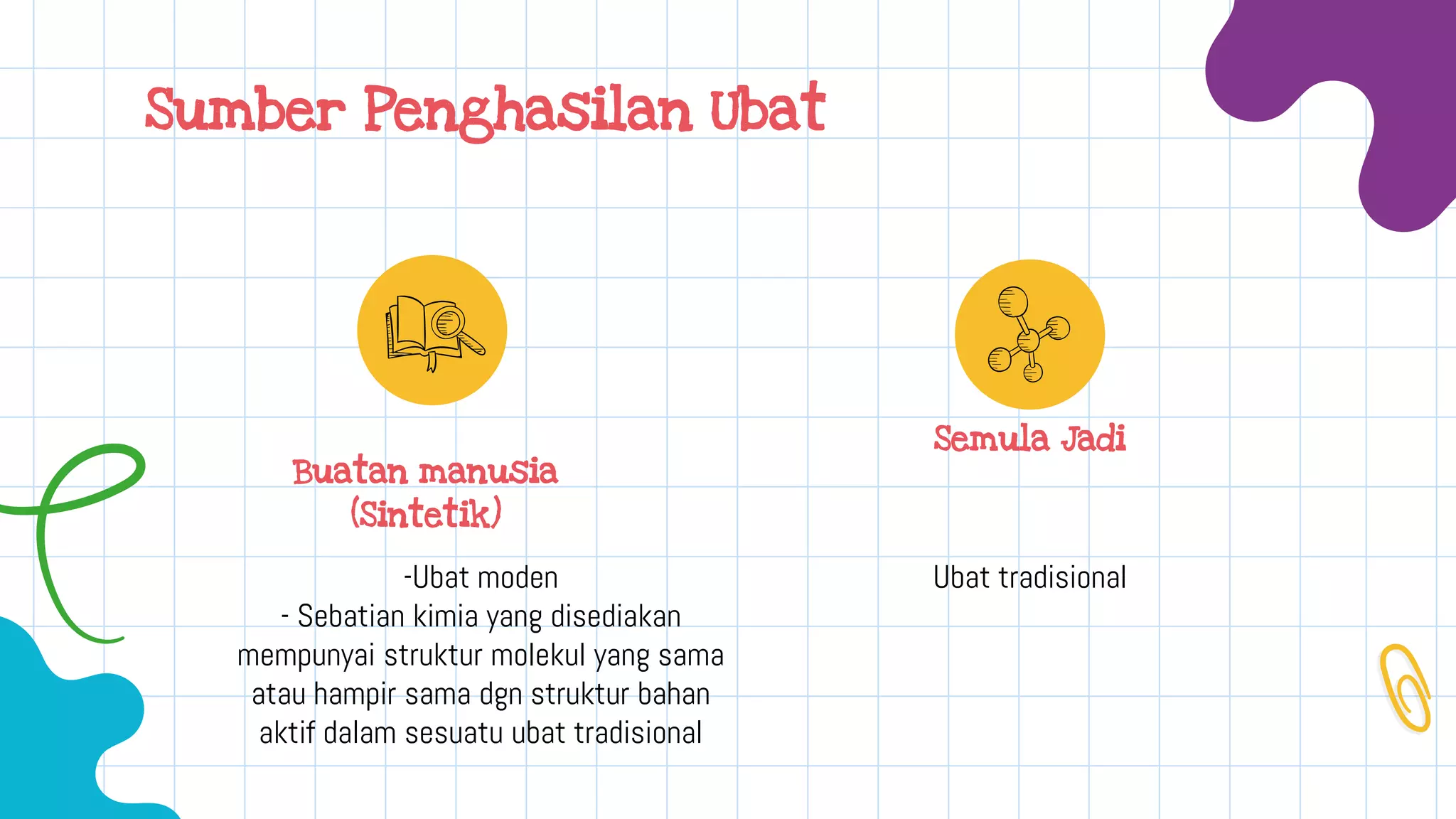 10.1 Perubatan Tradisional, Perubatan Moden dan Perubatan Komplementari ...