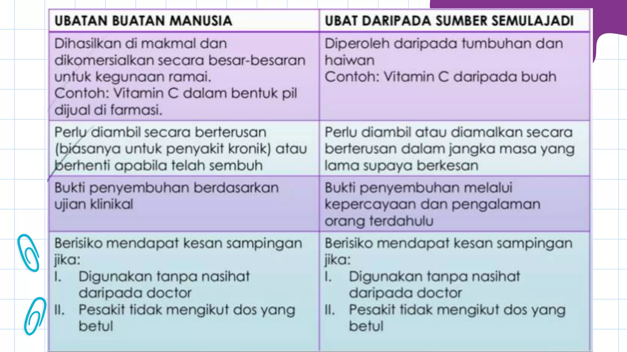 10.1 Perubatan Tradisional, Perubatan Moden dan Perubatan Komplementari ...