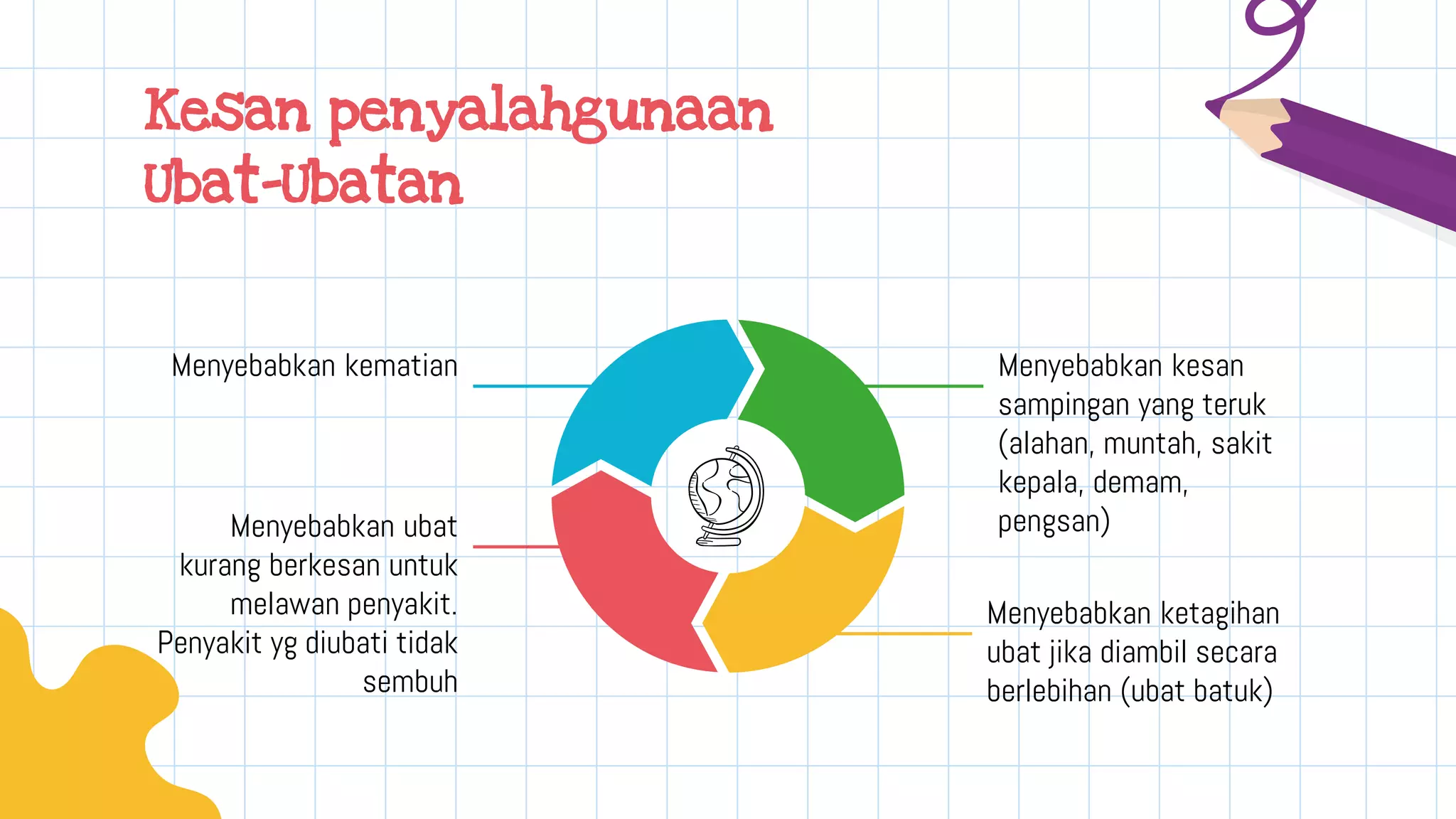 10.1 Perubatan Tradisional, Perubatan Moden dan Perubatan Komplementari ...