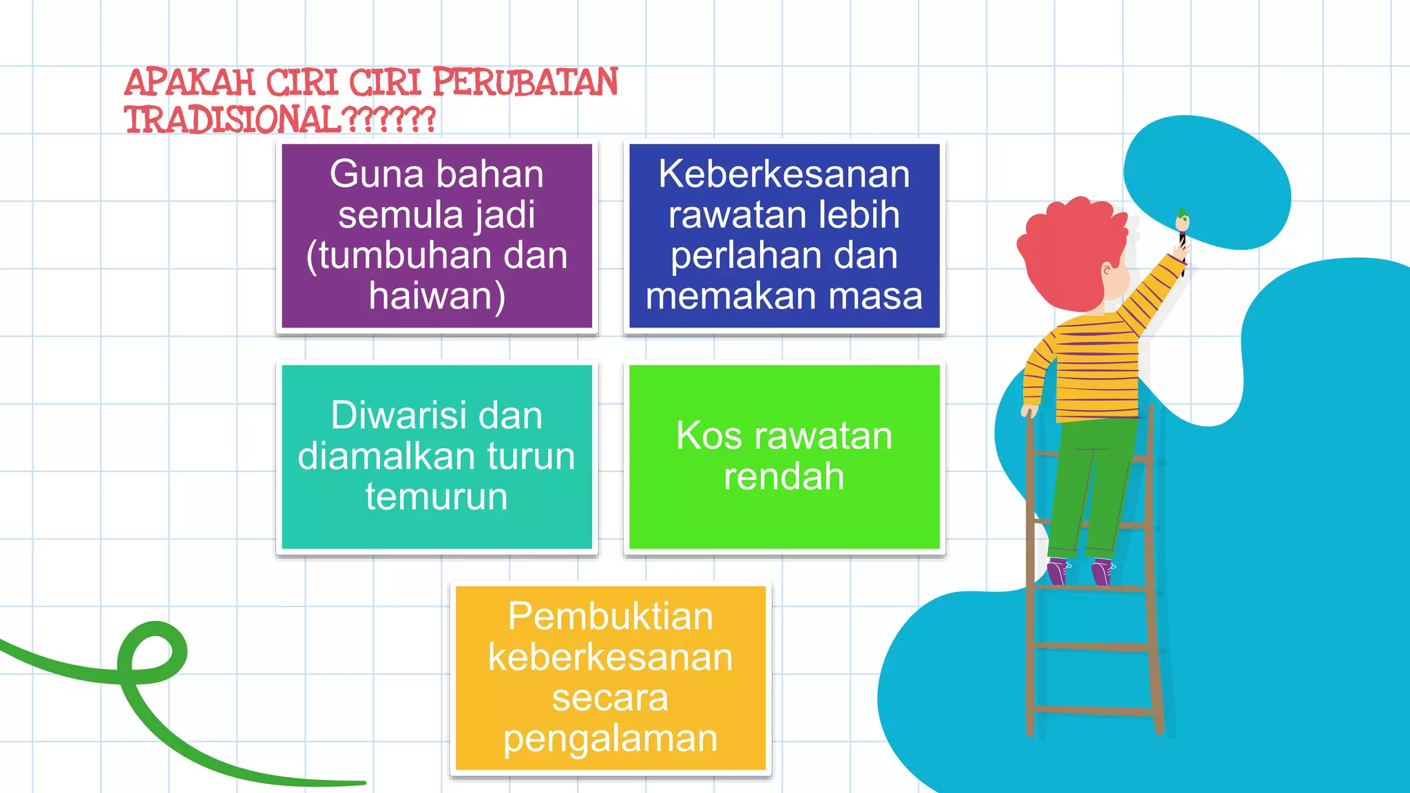 10.1 Perubatan Tradisional, Perubatan Moden dan Perubatan Komplementari ...