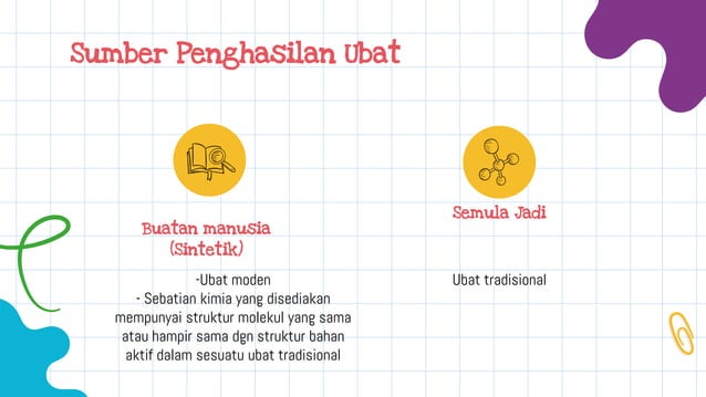 10.1 Perubatan Tradisional, Perubatan Moden dan Perubatan Komplementari ...