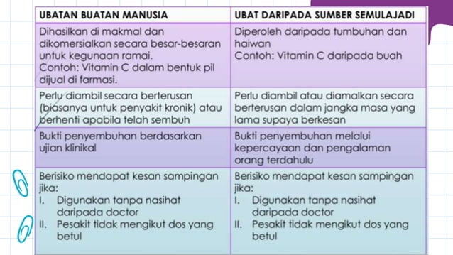 10.1 Perubatan Tradisional, Perubatan Moden dan Perubatan Komplementari ...