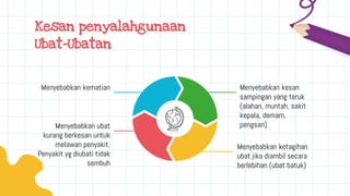 10.1 Perubatan Tradisional, Perubatan Moden dan Perubatan Komplementari ...