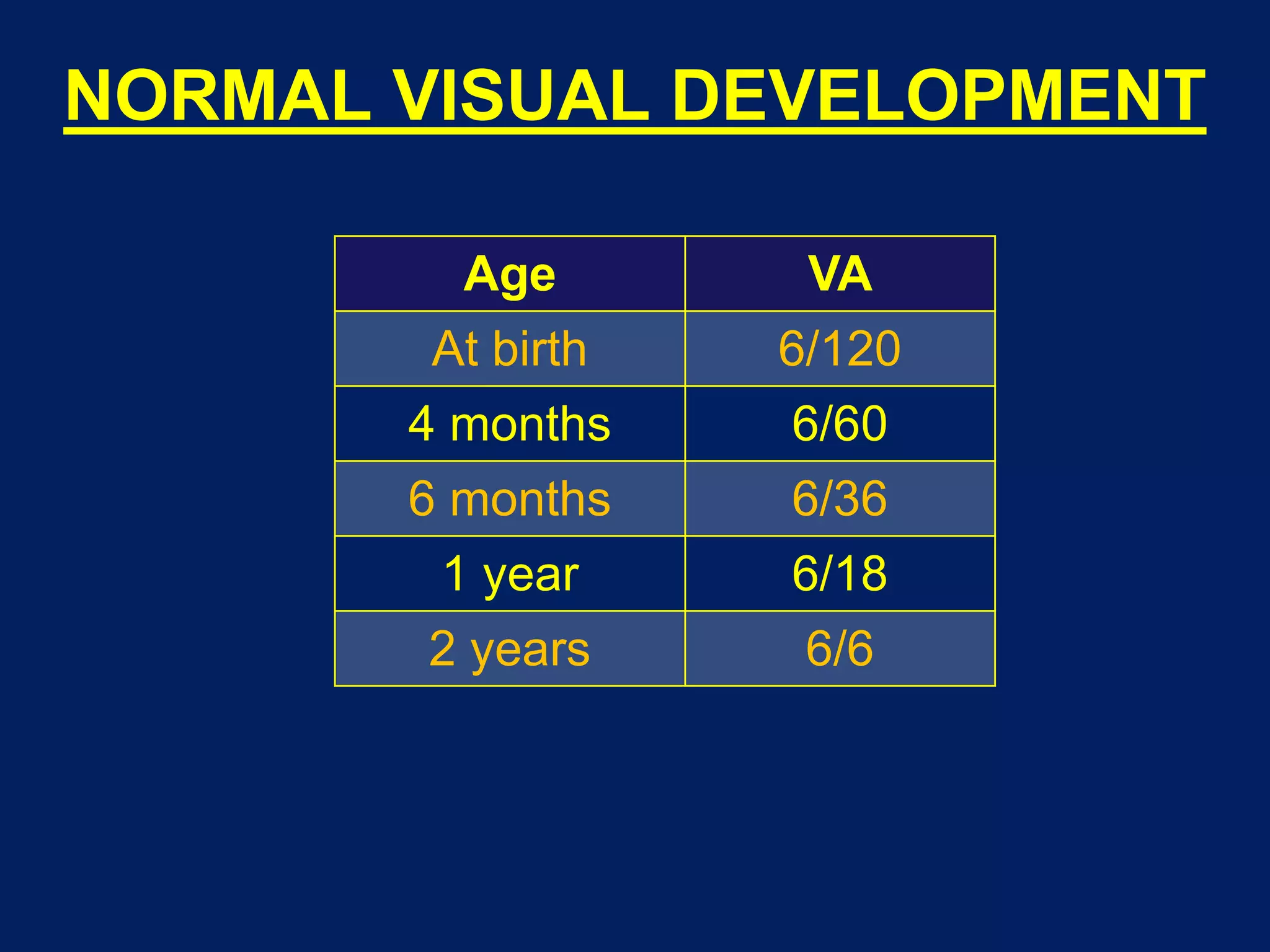 Visual acuity in children | PPT