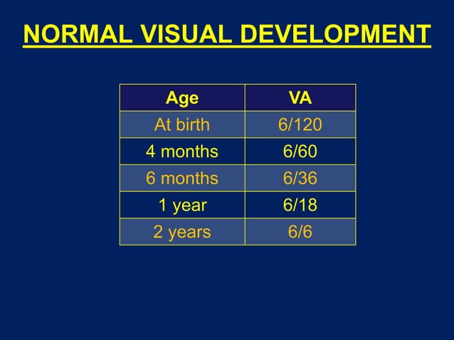 Visual acuity in children | PPT