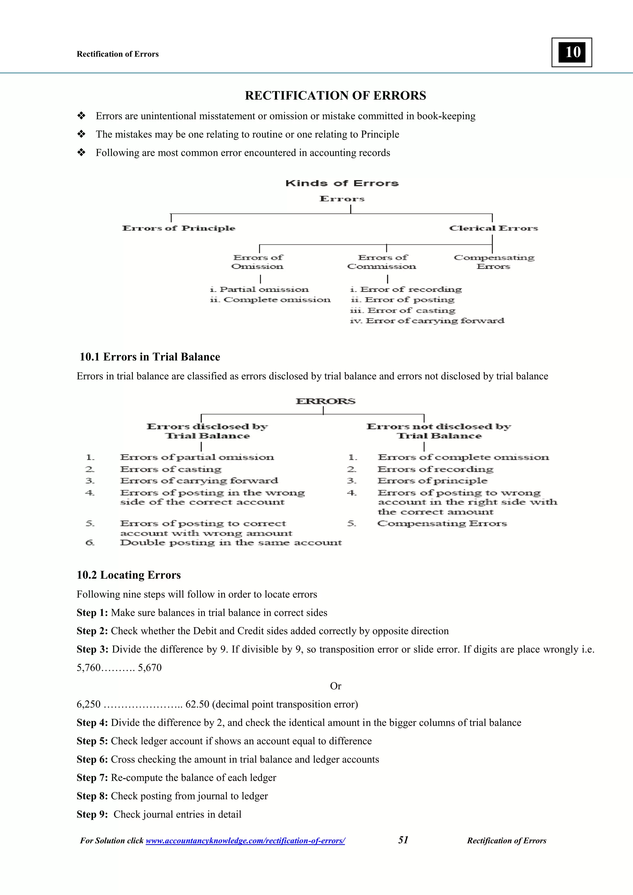 10. rectification of errors accounting-workbooks-zaheer-swati | PDF