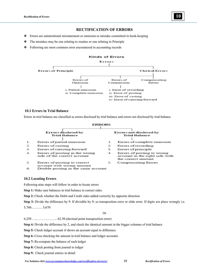 10. rectification of errors accounting-workbooks-zaheer-swati | PDF