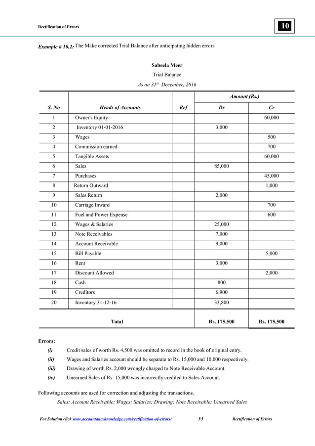 10. rectification of errors accounting-workbooks-zaheer-swati | PDF