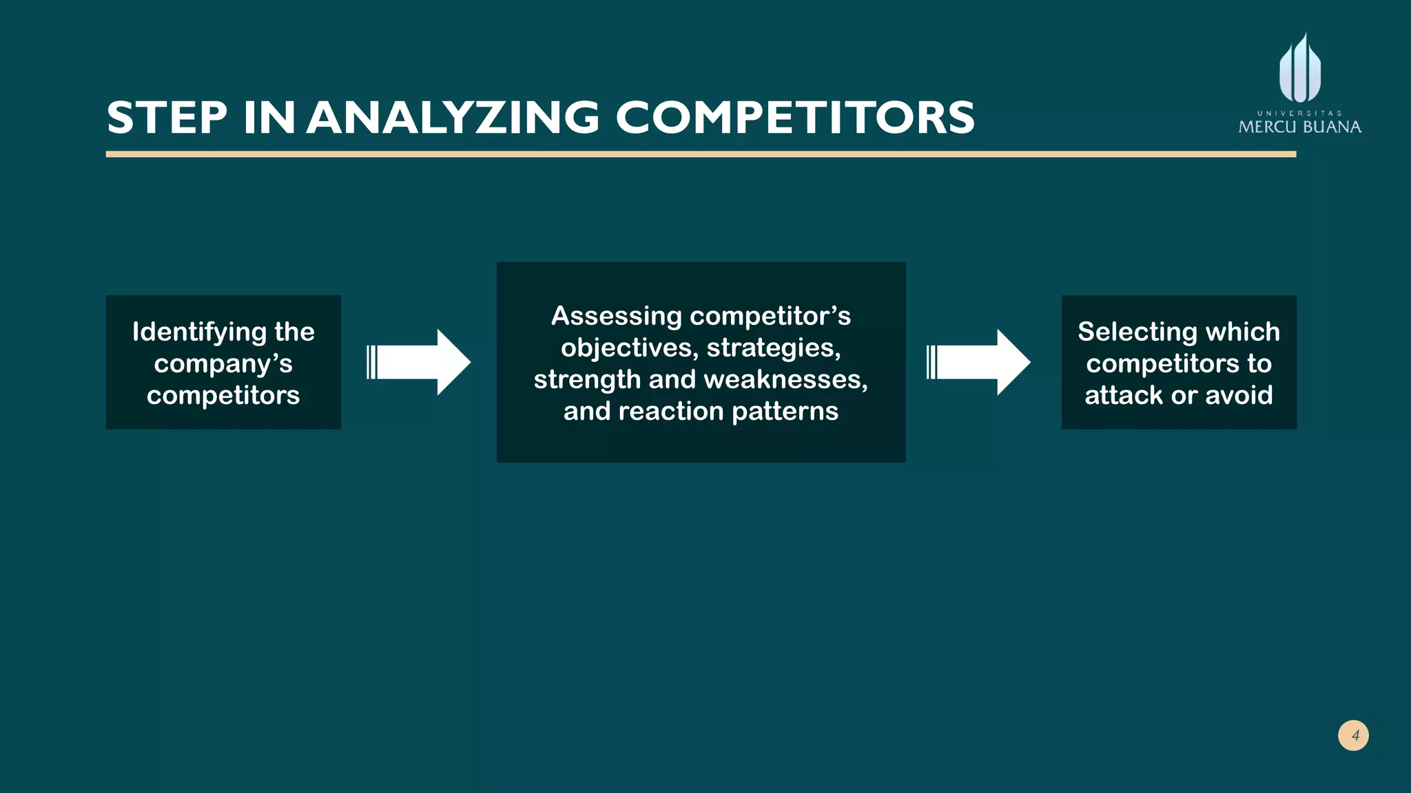 Chapter 12 addressing competition and driving growth ppt | PDF