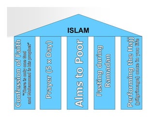 The Rise of Islam | PDF