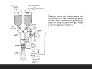 Mesin Roket dan Propulsi | PDF