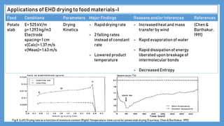 Electrohydrodynamic Drying of Food | PDF