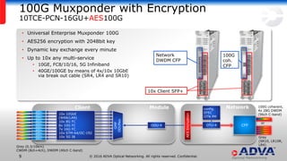 10-2016_CONIDA_100GAES_PROPUESTA_R1.pptx | Computer Networking | Computing