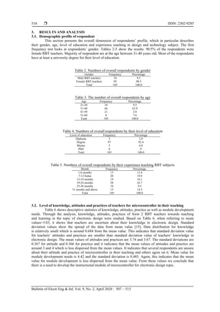 Need analysis for the development of a microcontroller instructional module programming literacy ...
