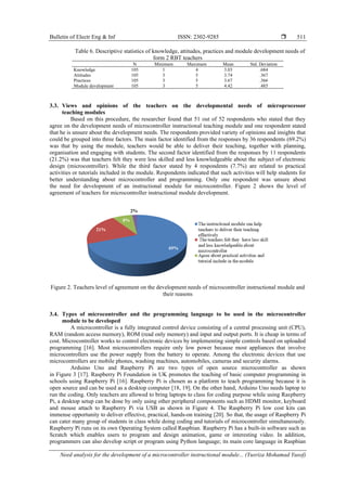 Need analysis for the development of a microcontroller instructional module programming literacy ...