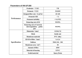 10 inch uf module (1) | PPT