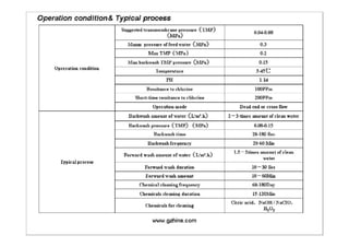 10 inch uf module (1) | PPT