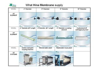 10 inch uf module (1) | PPT