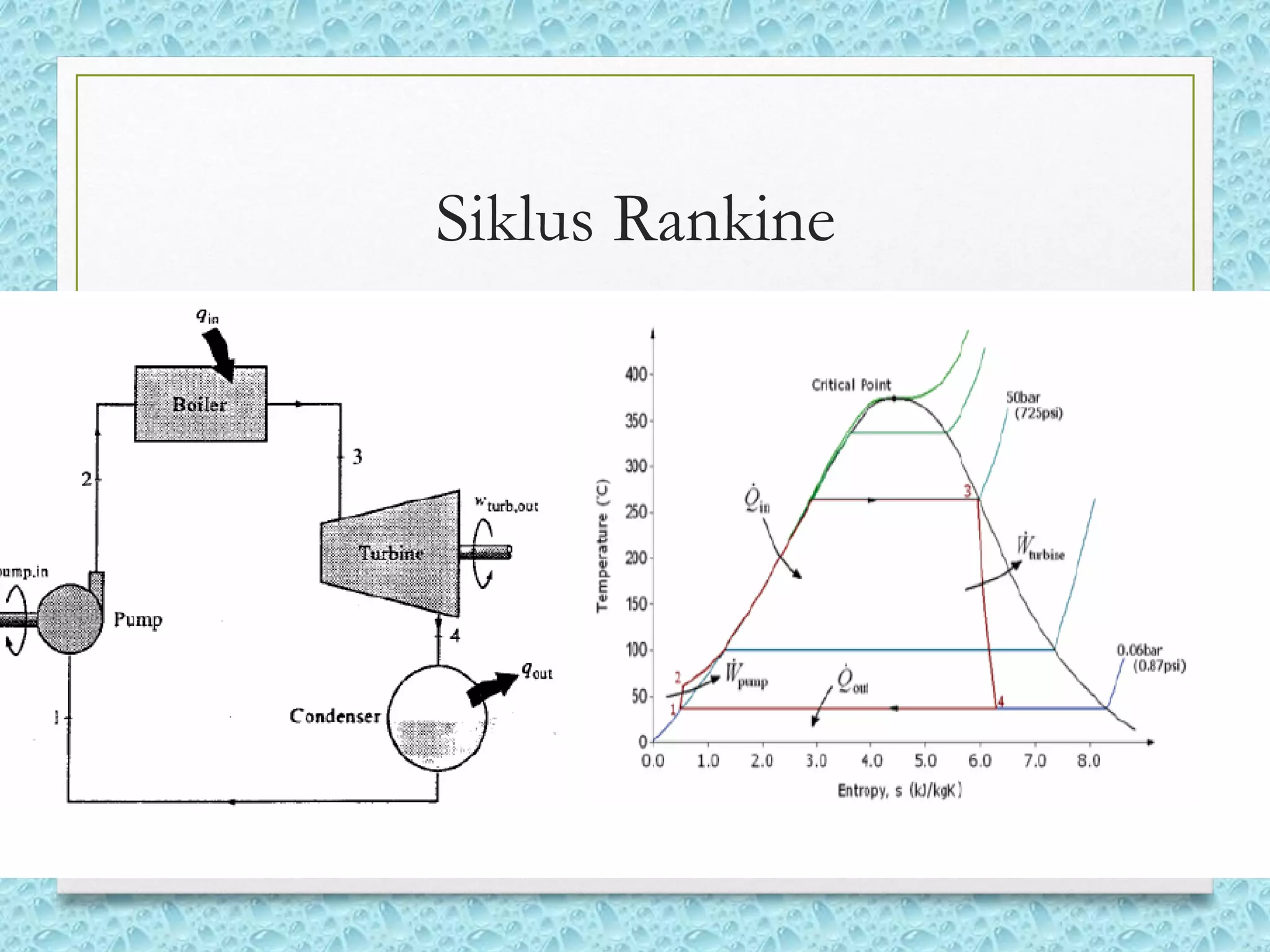 Siklus Rankine dan Studi Kasus | PDF