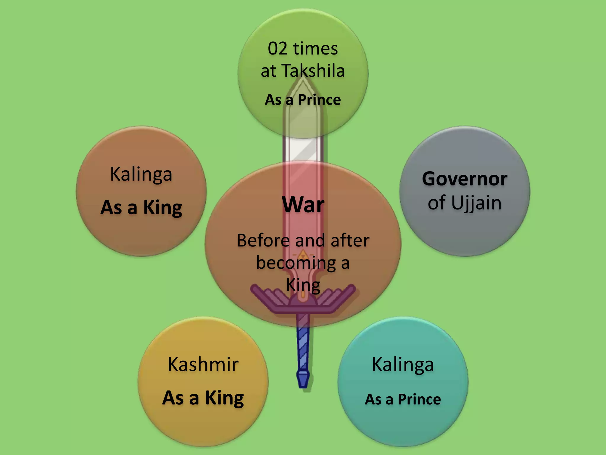 Ashoka the great | PPTX