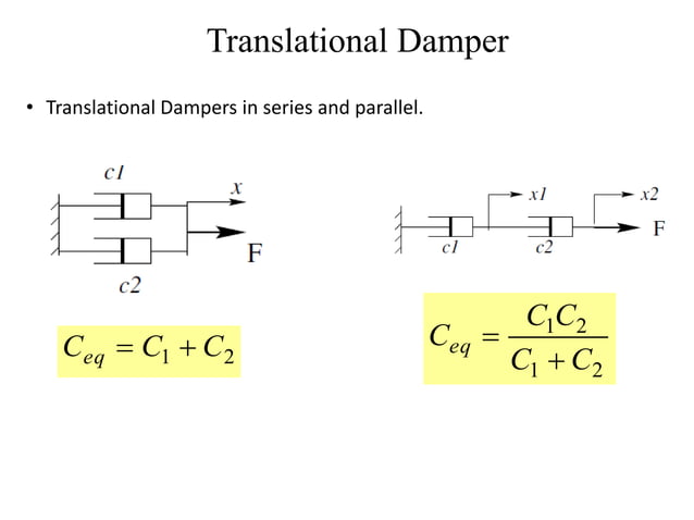 modeling of MECHANICAL system (translational), Basic Elements Modeling ...