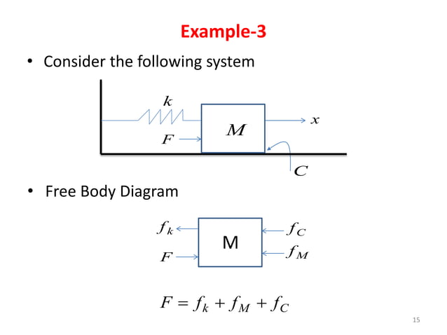 modeling of MECHANICAL system (translational), Basic Elements Modeling-Spring(K), Damper(D ...