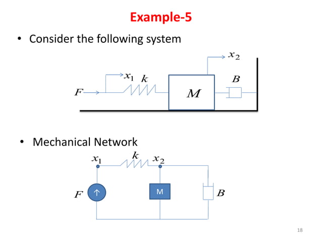 modeling of MECHANICAL system (translational), Basic Elements Modeling-Spring(K), Damper(D ...