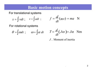 modeling of MECHANICAL system (translational), Basic Elements Modeling ...