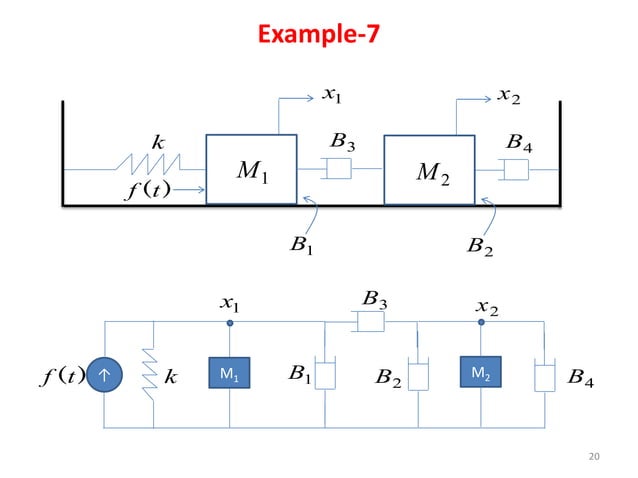 modeling of MECHANICAL system (translational), Basic Elements Modeling-Spring(K), Damper(D ...