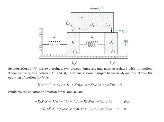 modeling of MECHANICAL system (translational), Basic Elements Modeling ...