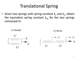 modeling of MECHANICAL system (translational), Basic Elements Modeling ...