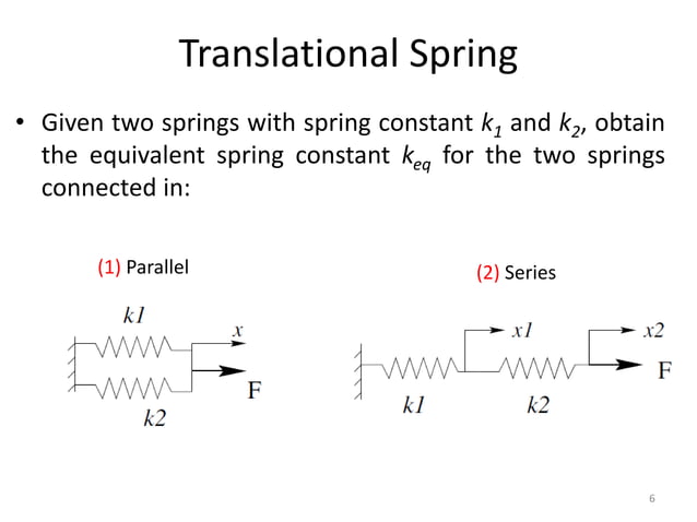 modeling of MECHANICAL system (translational), Basic Elements Modeling-Spring(K), Damper(D ...