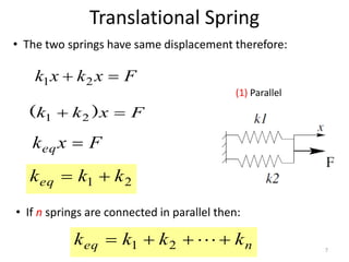 modeling of MECHANICAL system (translational), Basic Elements Modeling ...