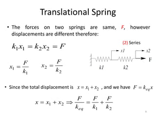 modeling of MECHANICAL system (translational), Basic Elements Modeling ...