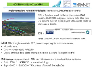 Emissioni dell'Aeroporto di Venezia: monitoraggio e modellistica di ...