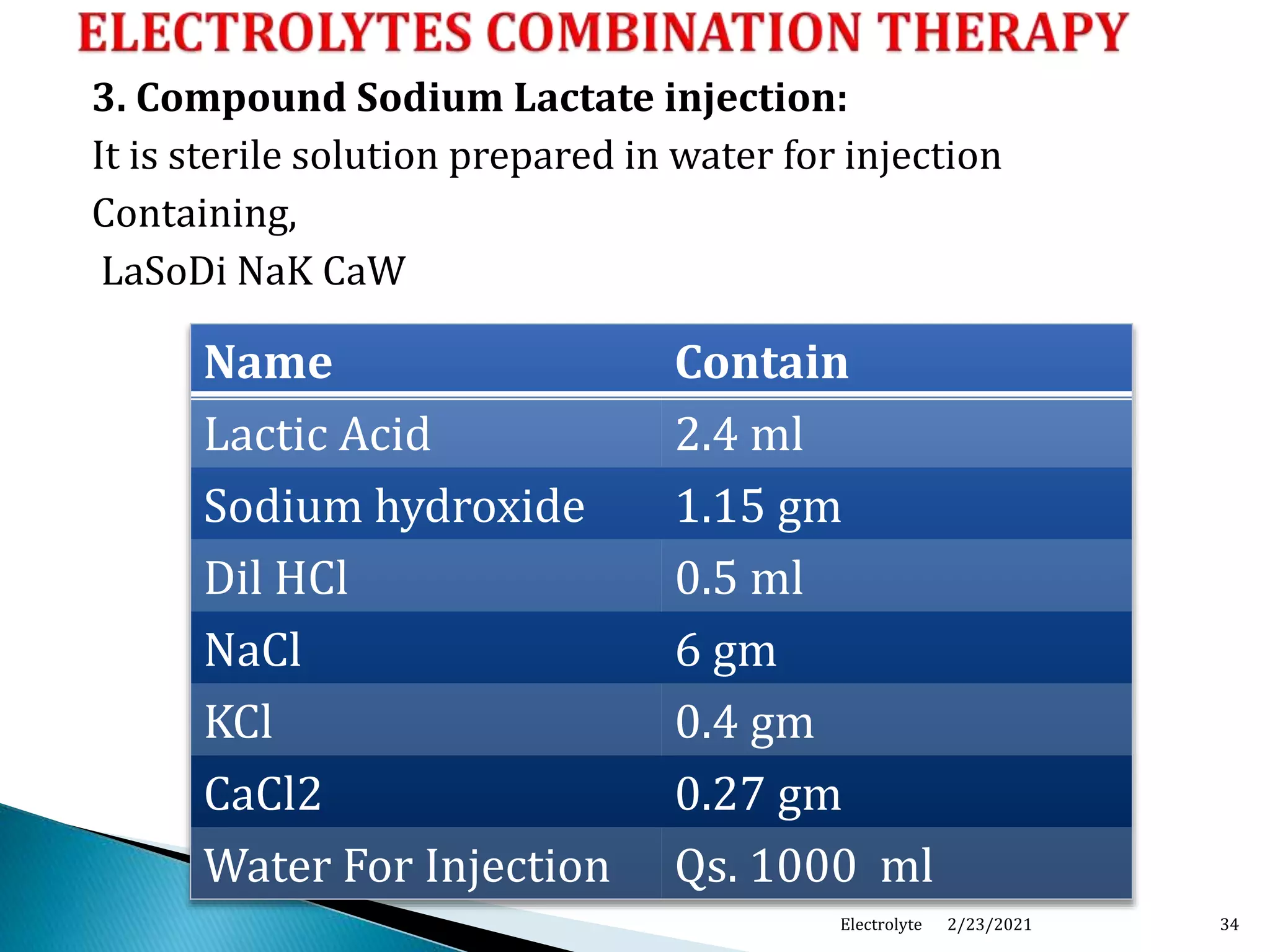 10.electrolyte new | PPTX