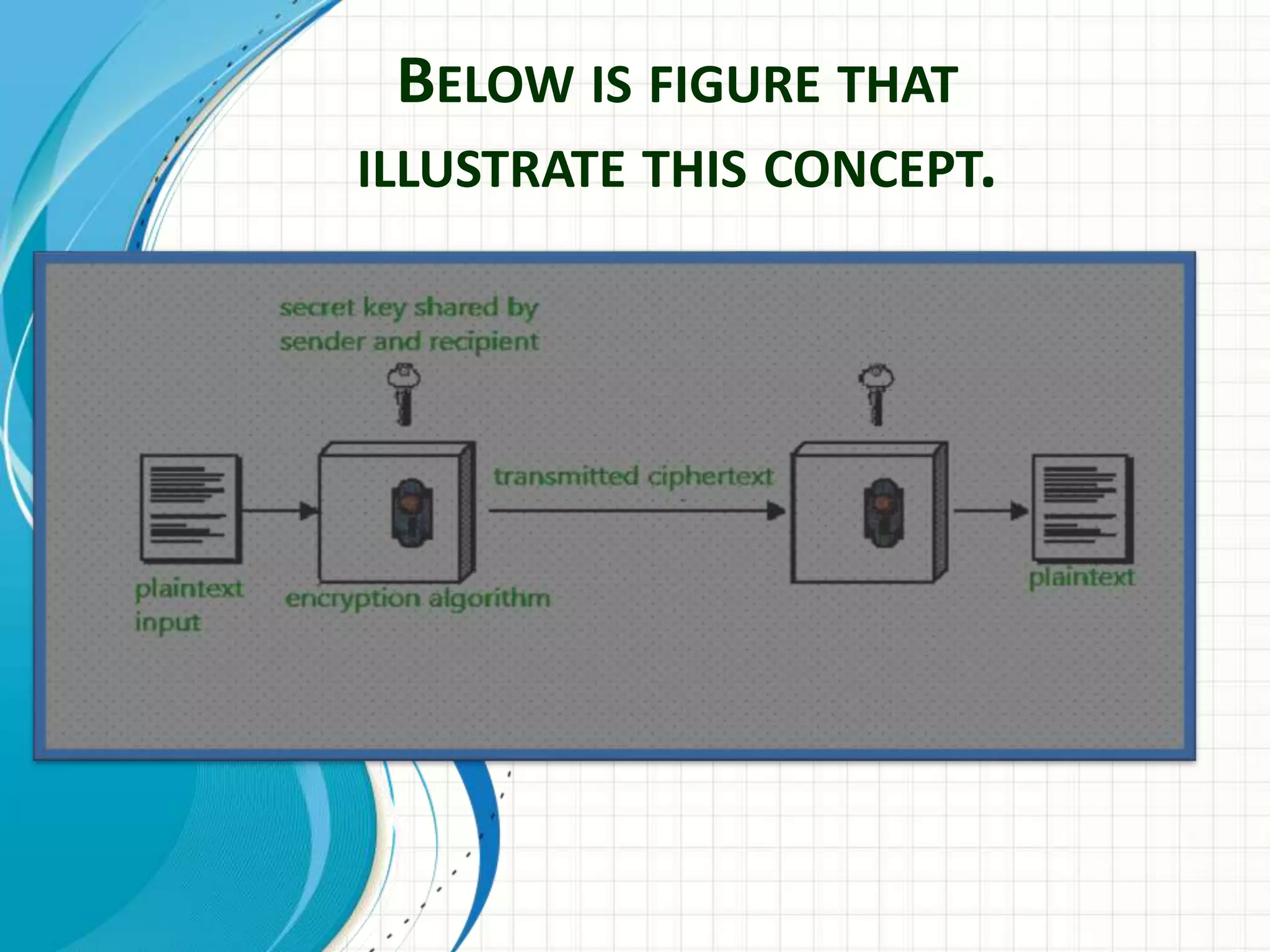 CONVENTIONAL ENCRYPTION | PPT