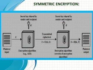 CONVENTIONAL ENCRYPTION | PPT