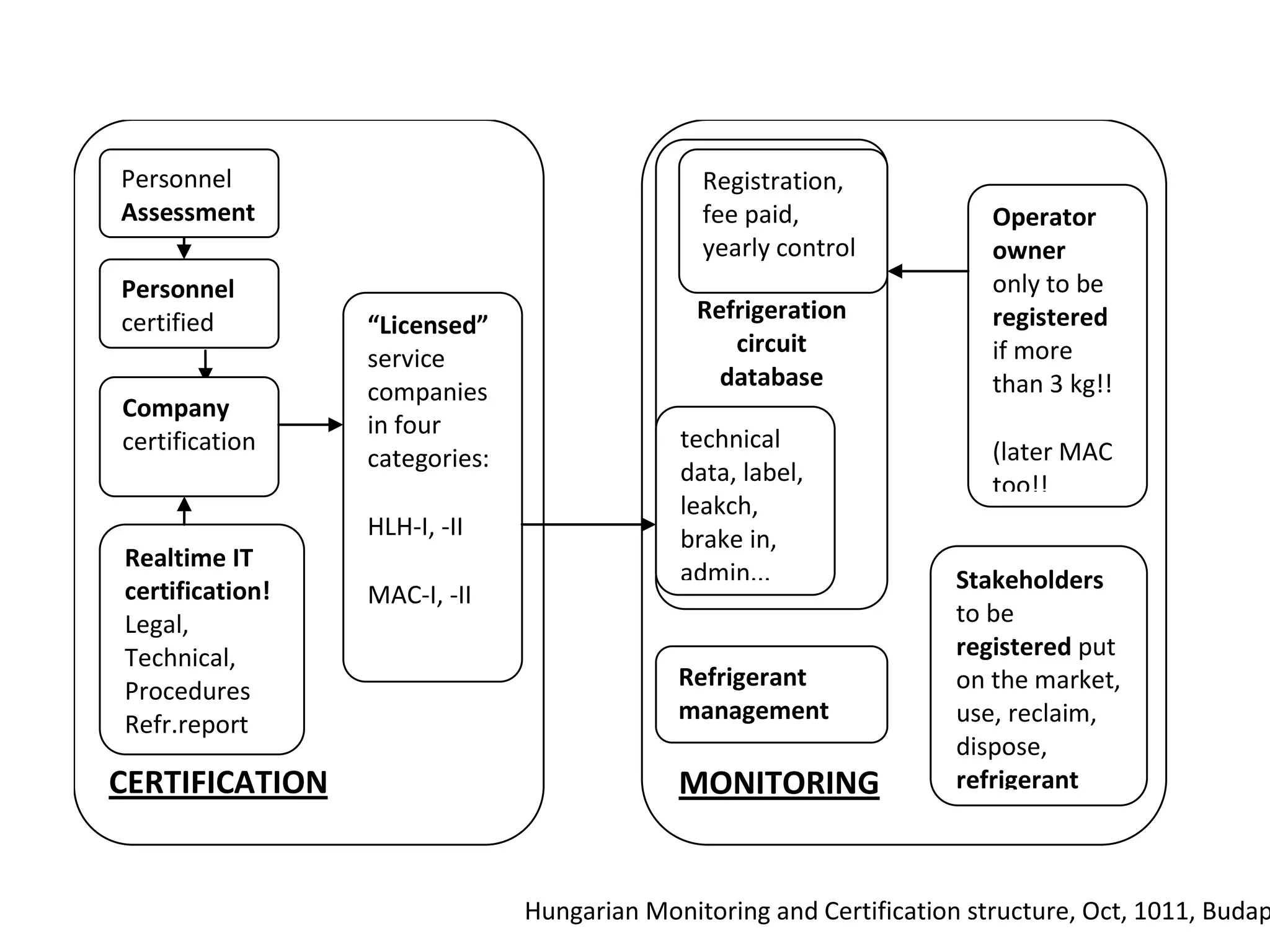 Proper management and responsible use of refrigerants | PDF | Business ...