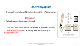 Muscle contraction – Energy, PH Change, Heat change, Motor unit ...