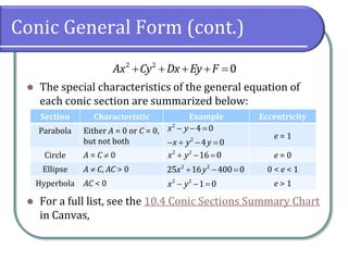 10.4 Summary of the Conic Sections | PPT