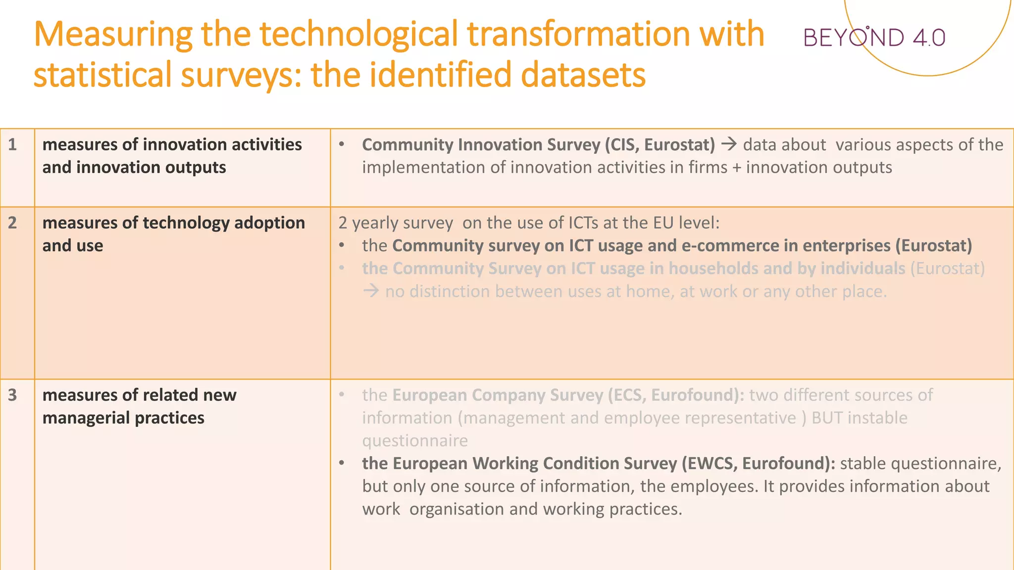 9. How to measure technological transformation | PDF