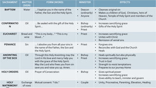10. Anointing of the sick, Holy orders, Holy matrimony | PPTX