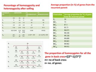 Backcross Breeding Method | PPTX