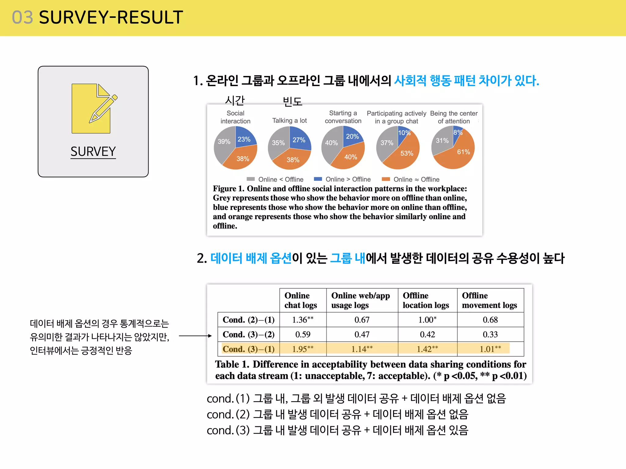 Understanding Users Perception Towards Automated Personality Detection With Group Specific