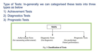 Aims & Objectives and booms taxonomy | PPTX